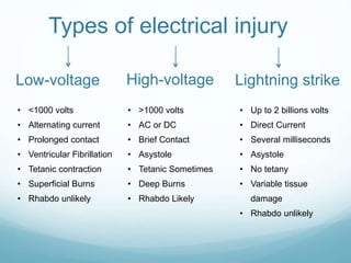 Electrical injuries | PPT