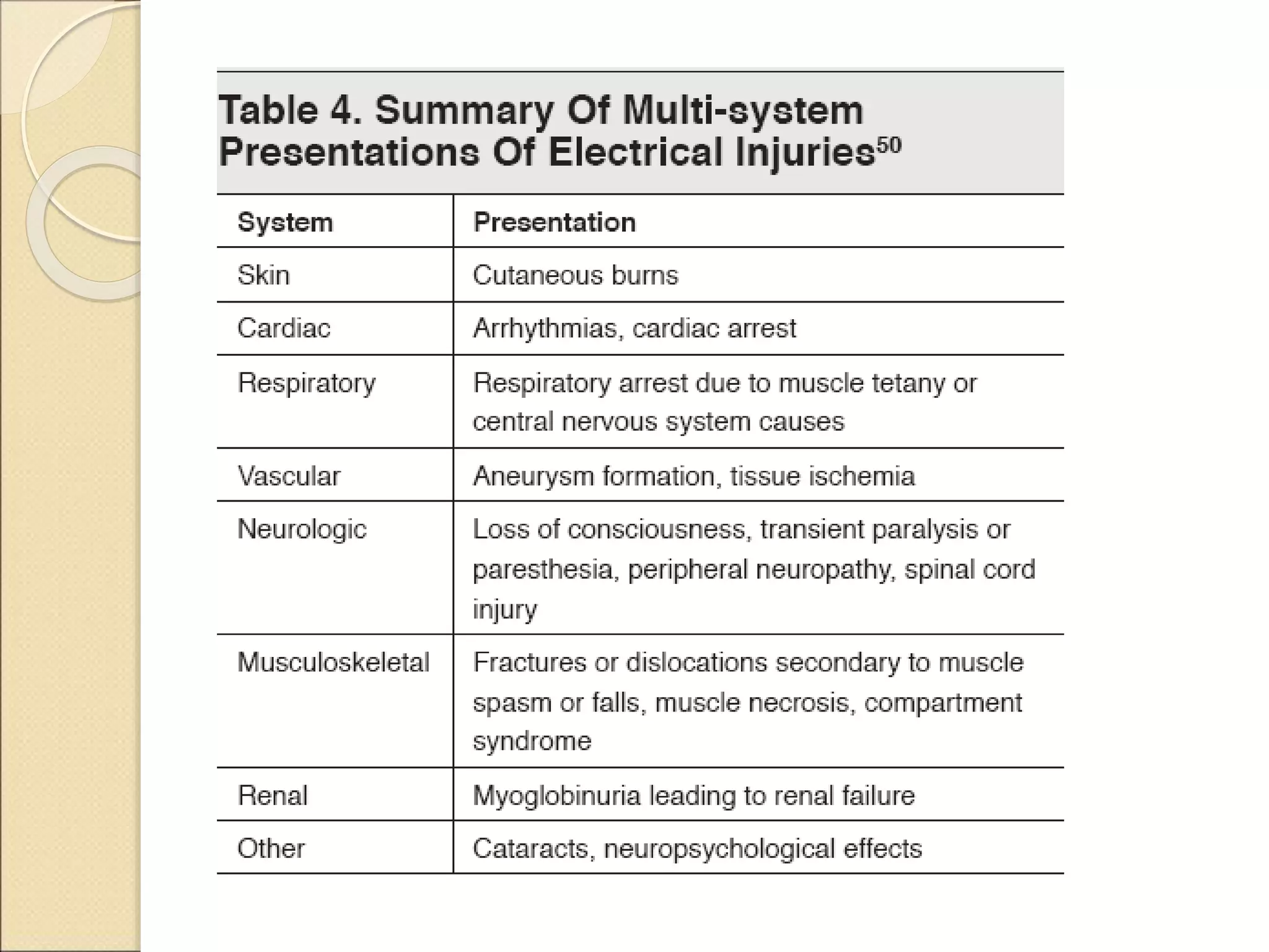 Electrical injuries | PPT