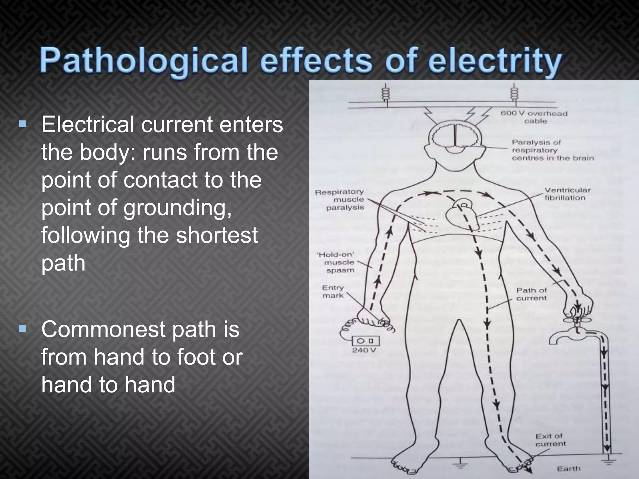 Electrical injuries Dr Ashutosh | PPTX