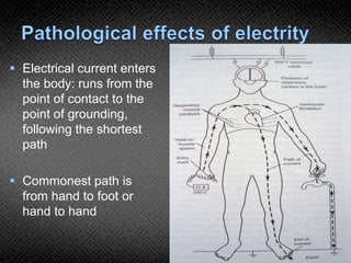 Electrical injuries Dr Ashutosh | PPTX | First Aid | Injuries