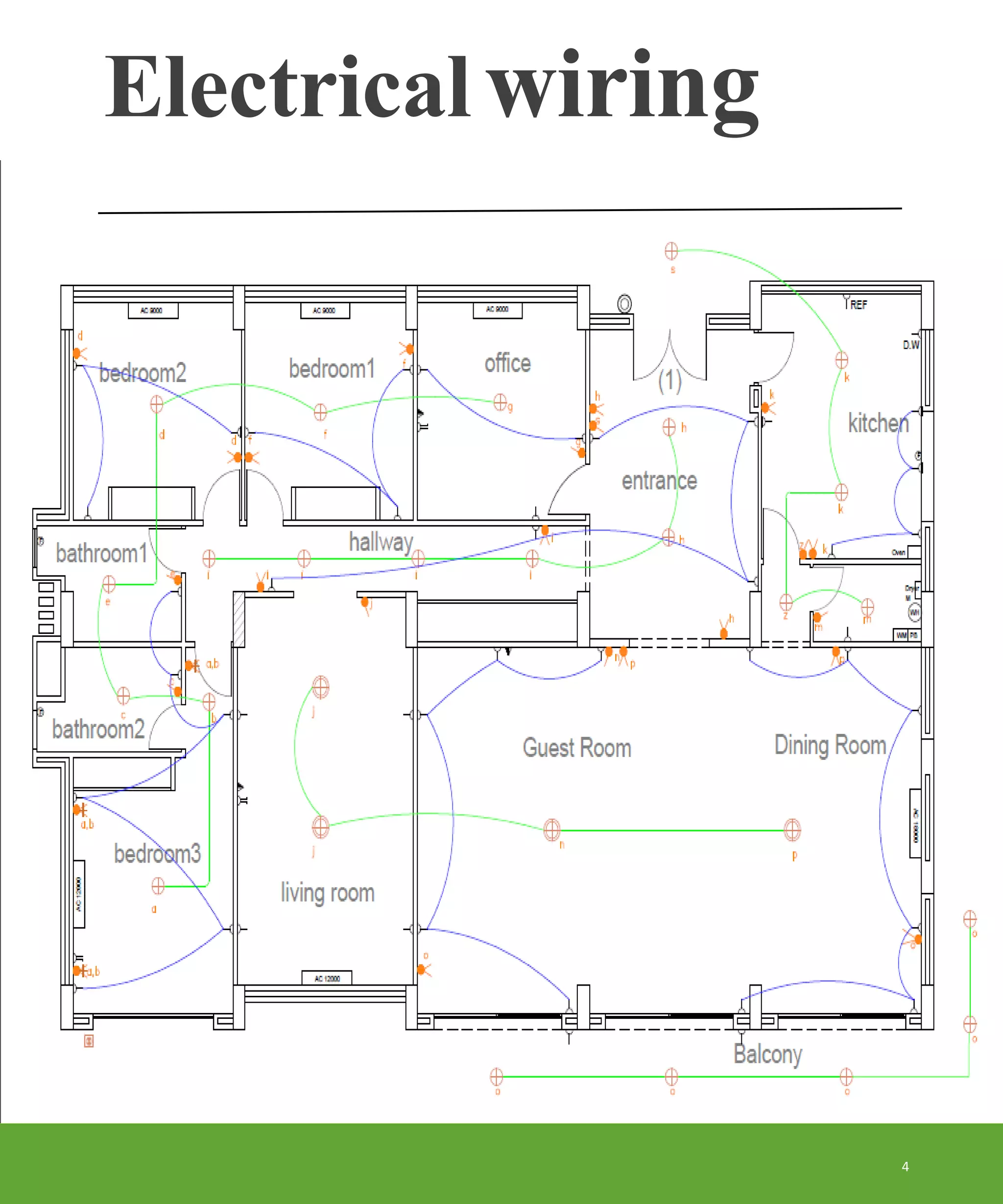 Electrical installation wiring and panel board design | PDF