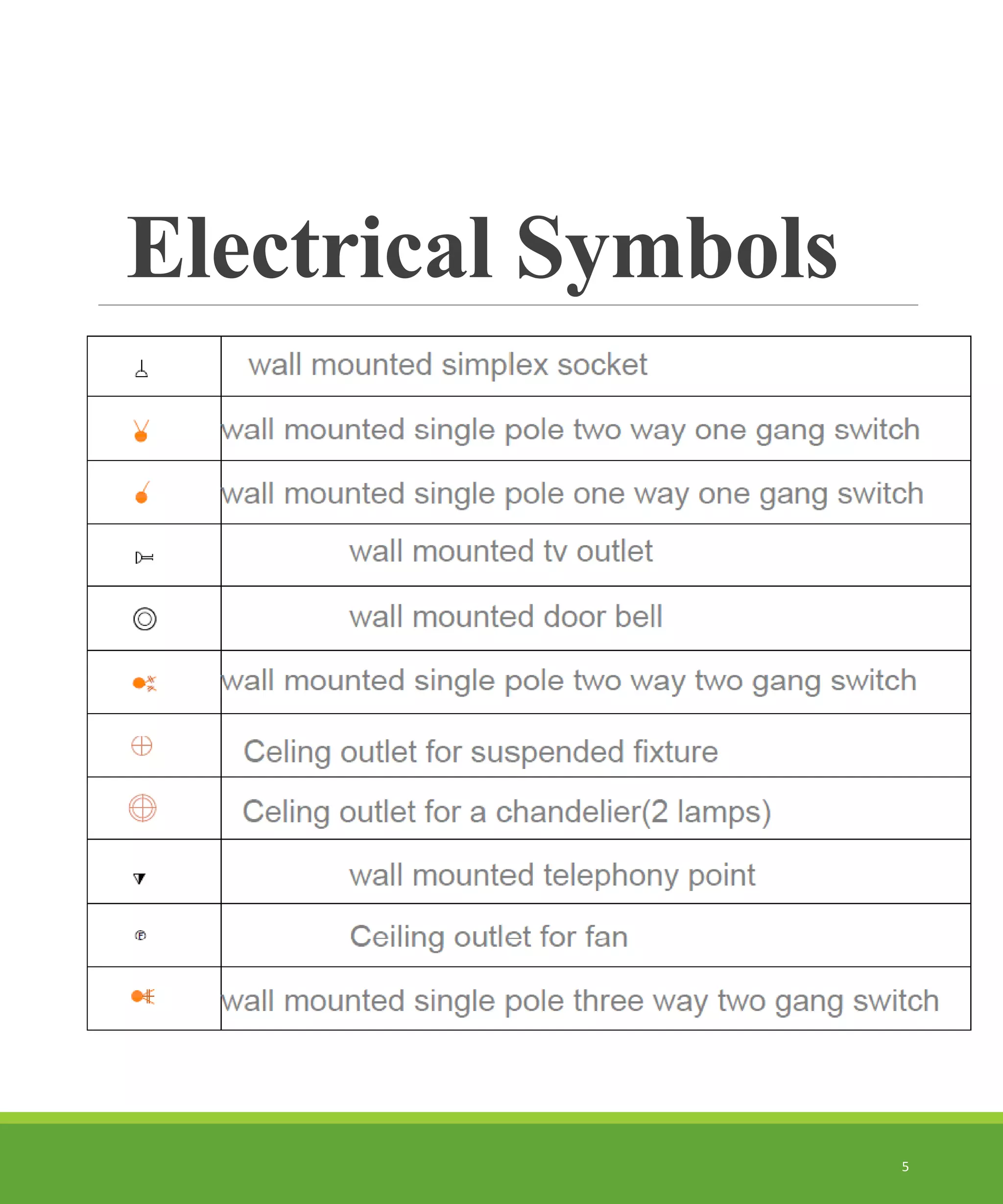 Electrical installation wiring and panel board design | PDF