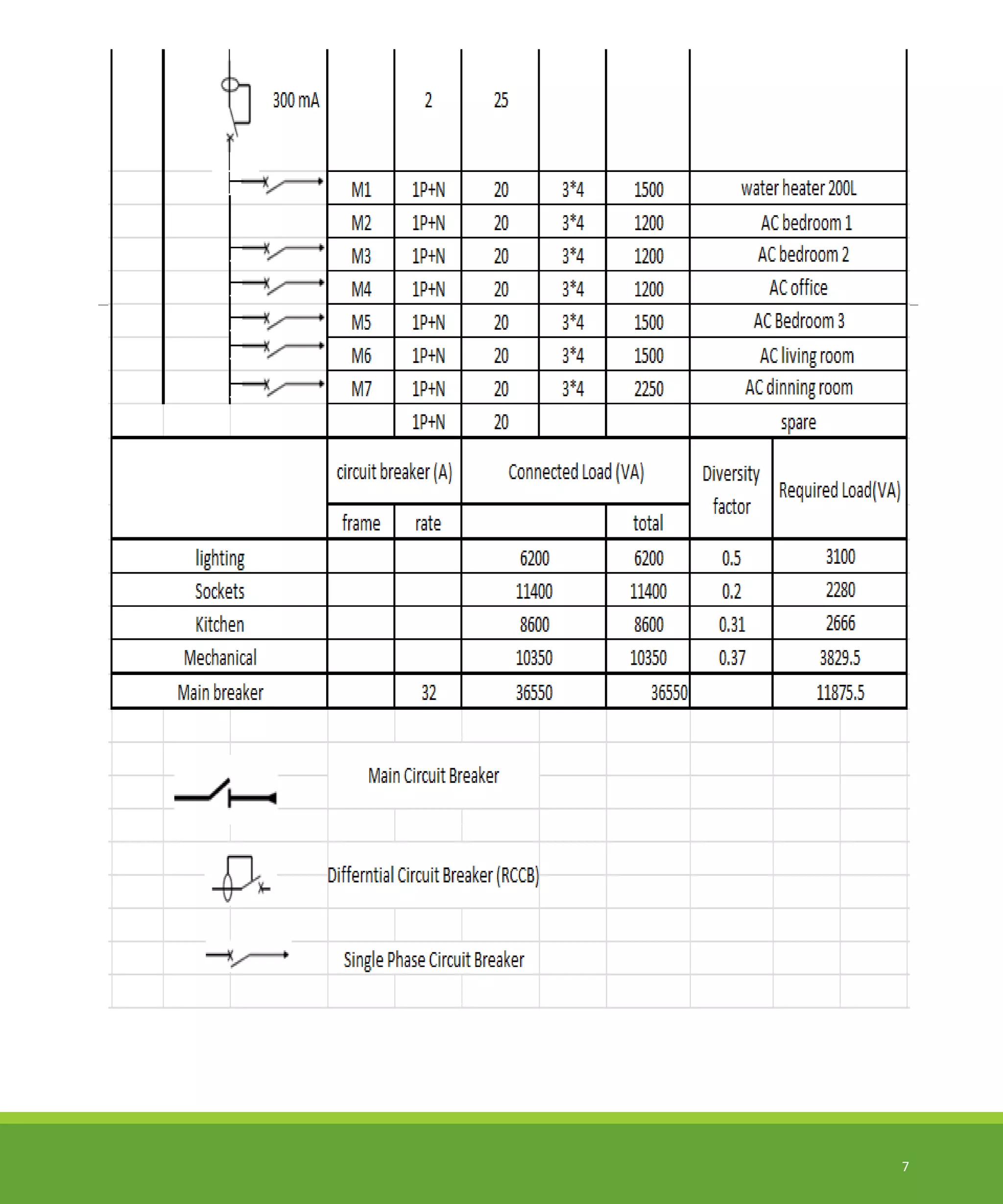 Electrical installation wiring and panel board design | PDF