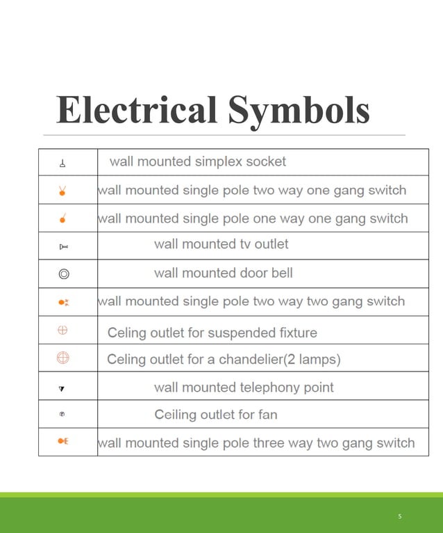 Electrical installation wiring and panel board design | PDF | Home ...