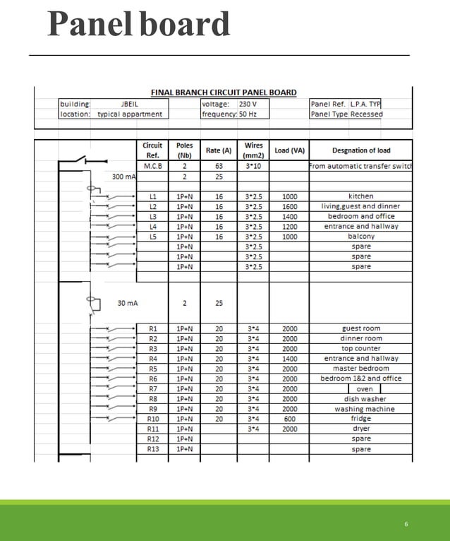 Electrical installation wiring and panel board design | PDF | Home ...