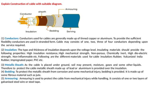 Electrical Installation:Electrical Installation: Components of LT ...