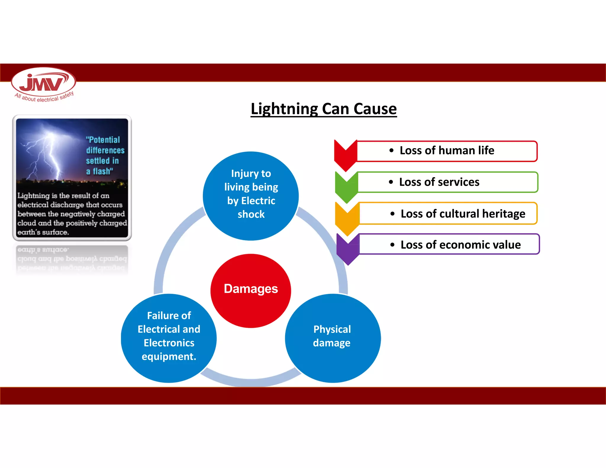 Electrical Products and Human Live safety Umbrealla(SACHET) NBC2016 | PPT