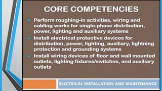 Electrical Installation and Maintenance Career Guidance.pptx
