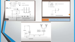 Electrical Installation and Maintenance Career Guidance.pptx