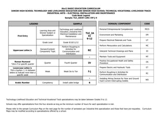 Electrical installation and maintenance cg | PDF