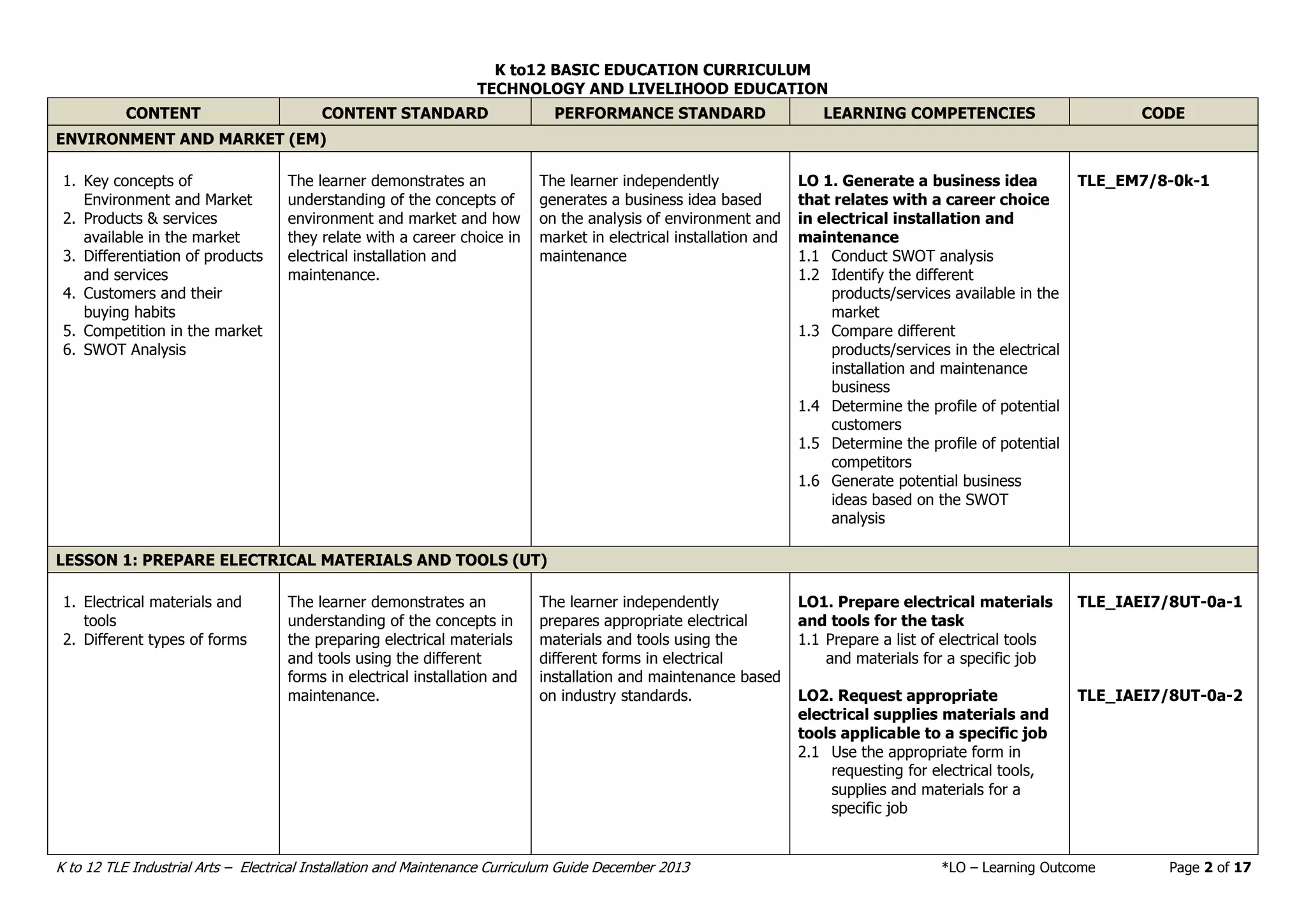 Electrical Installation and Maintenance for grades_7 to 10 | PDF
