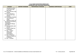 Electrical Installation and Maintenance for grades_7 to 10 | PDF
