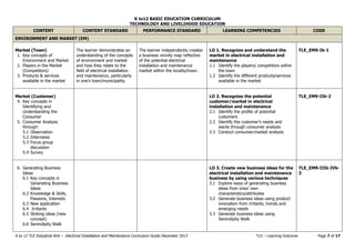 Electrical Installation and Maintenance for grades_7 to 10 | PDF