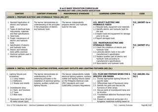 Electrical Installation and Maintenance for grades_7 to 10 | PDF