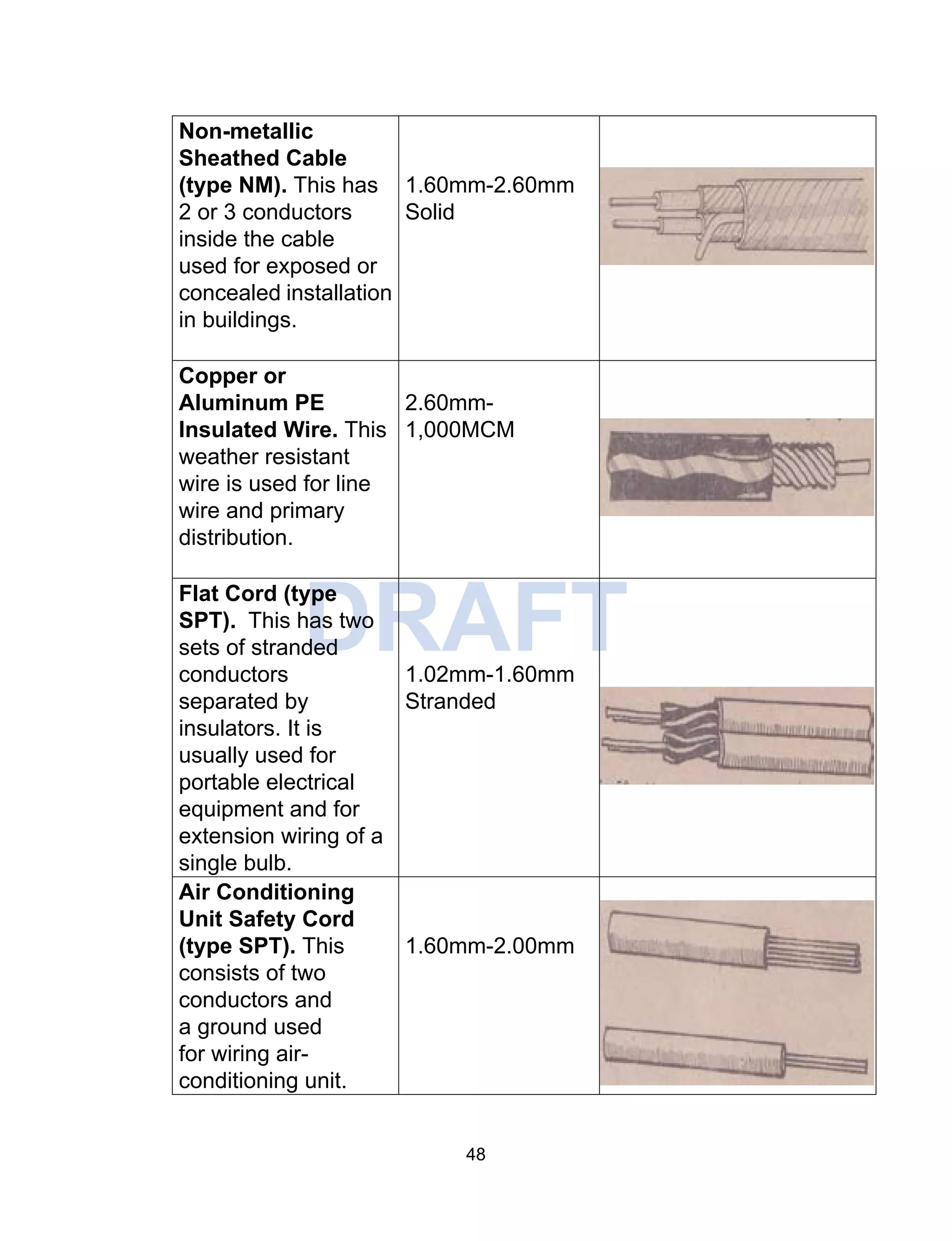 Electrical installation and maintenance module 10 | PDF