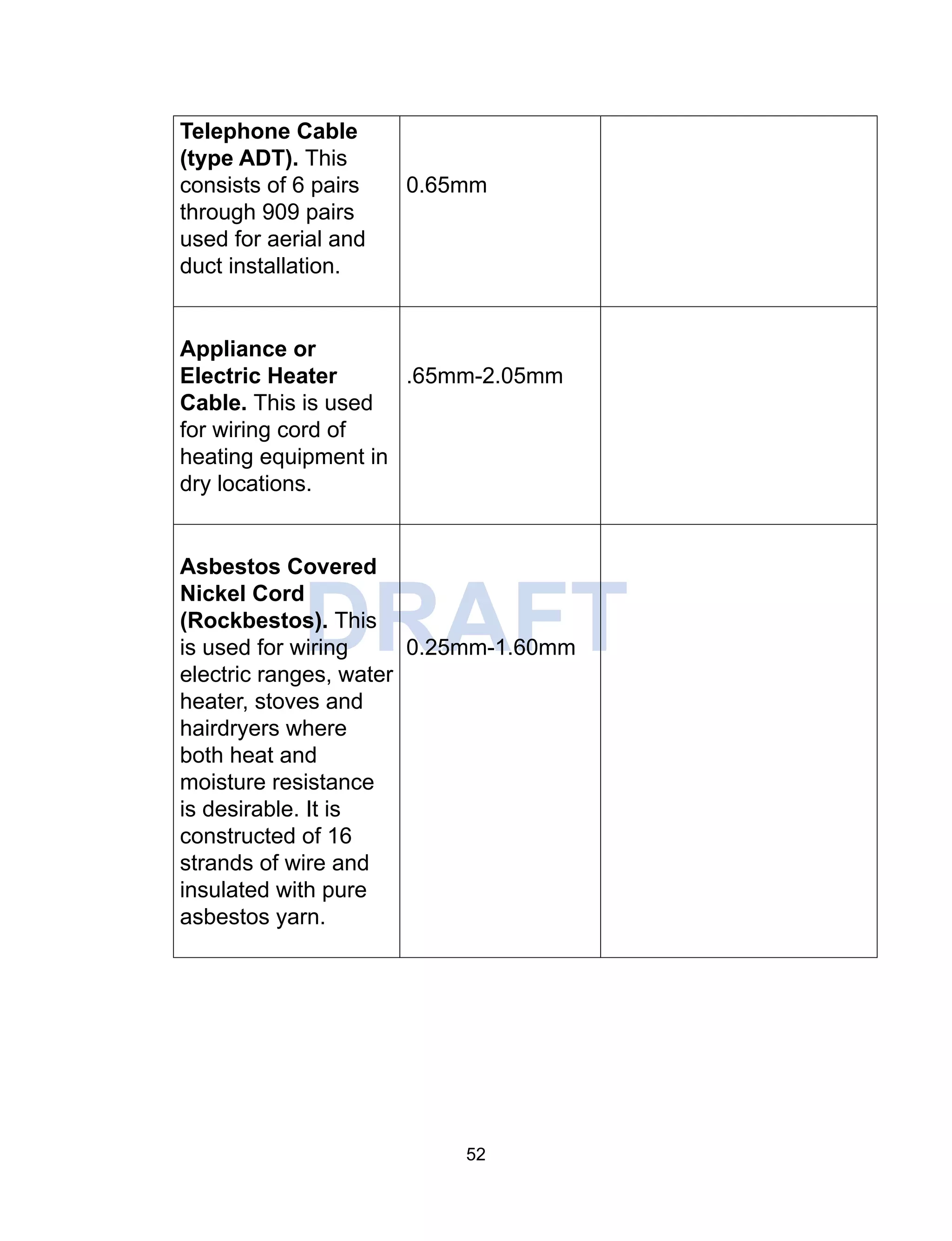 Electrical installation and maintenance module 10 | PDF