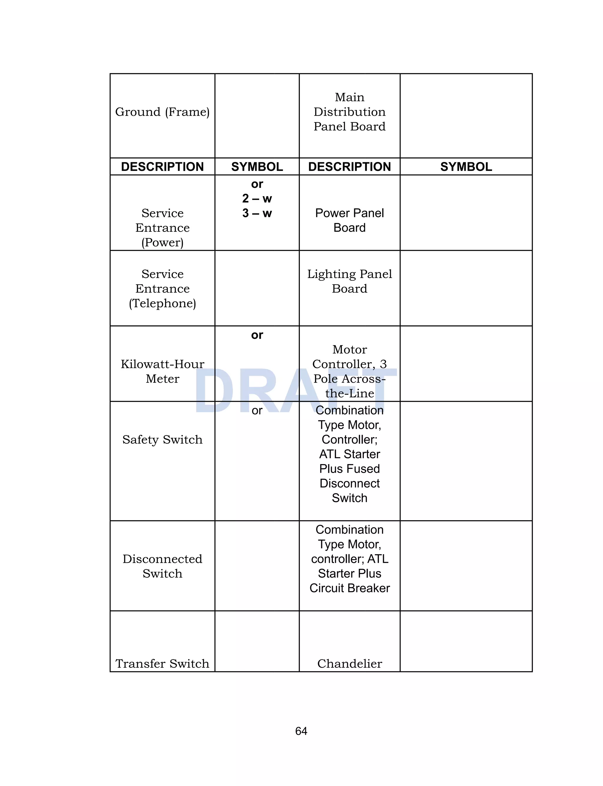 Electrical installation and maintenance module 10 | PDF