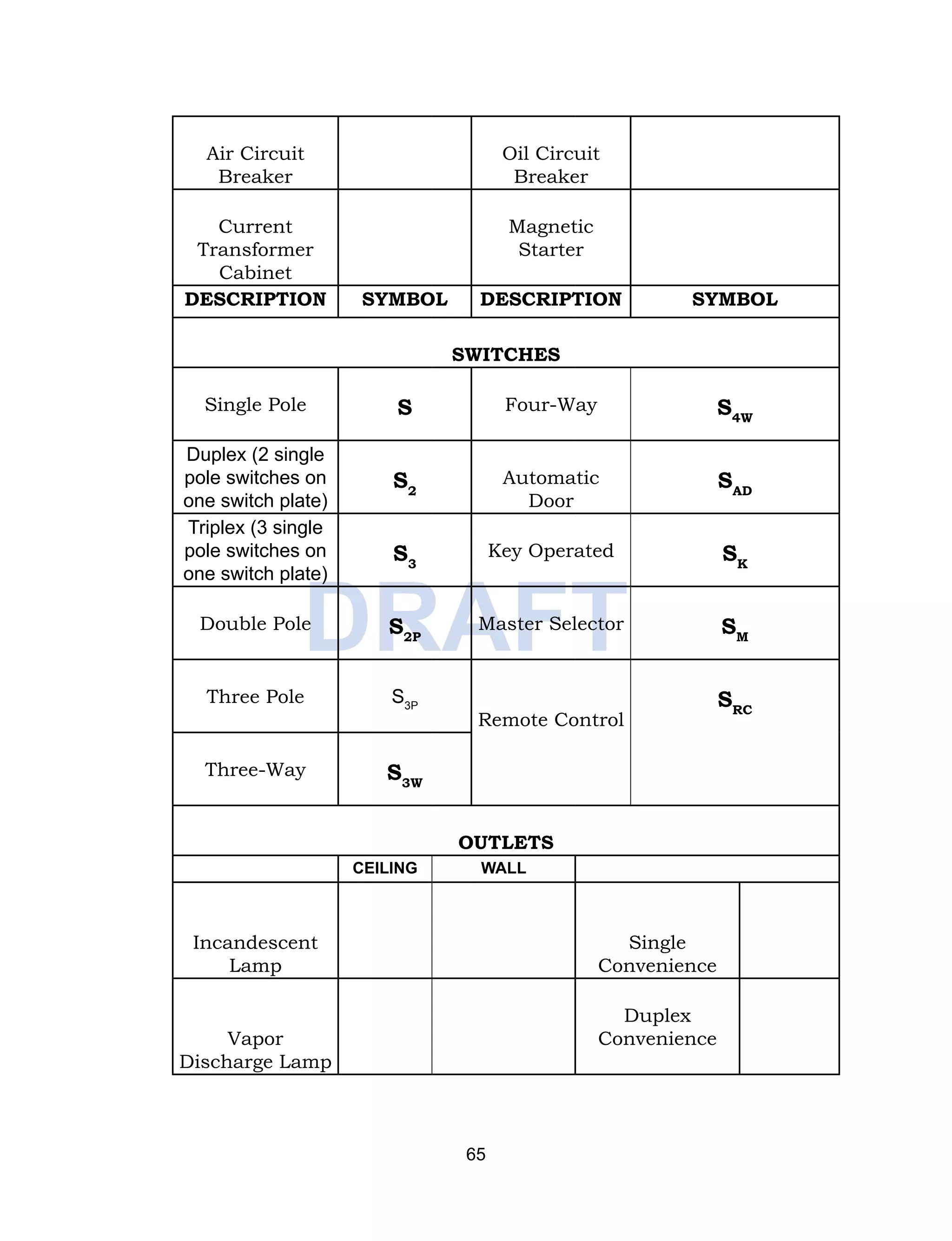 Electrical installation and maintenance module 10 | PDF
