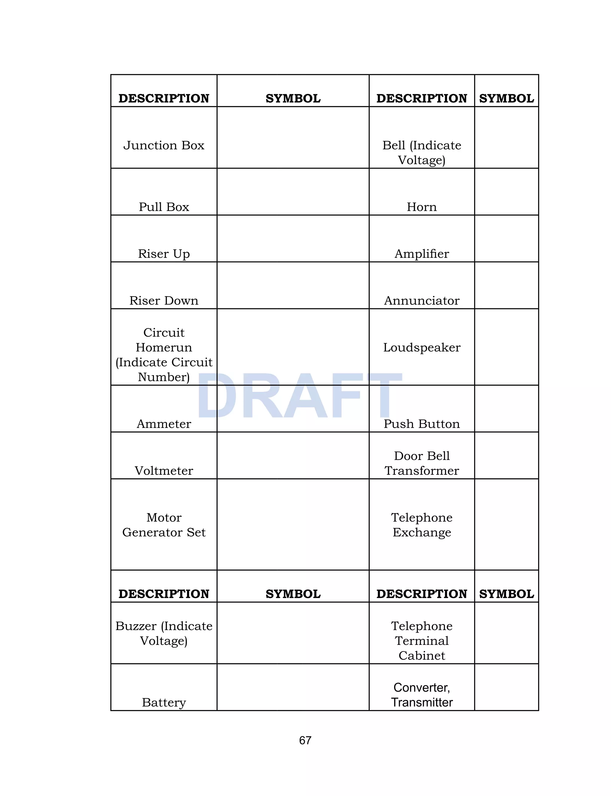 Electrical installation and maintenance module 10 | PDF