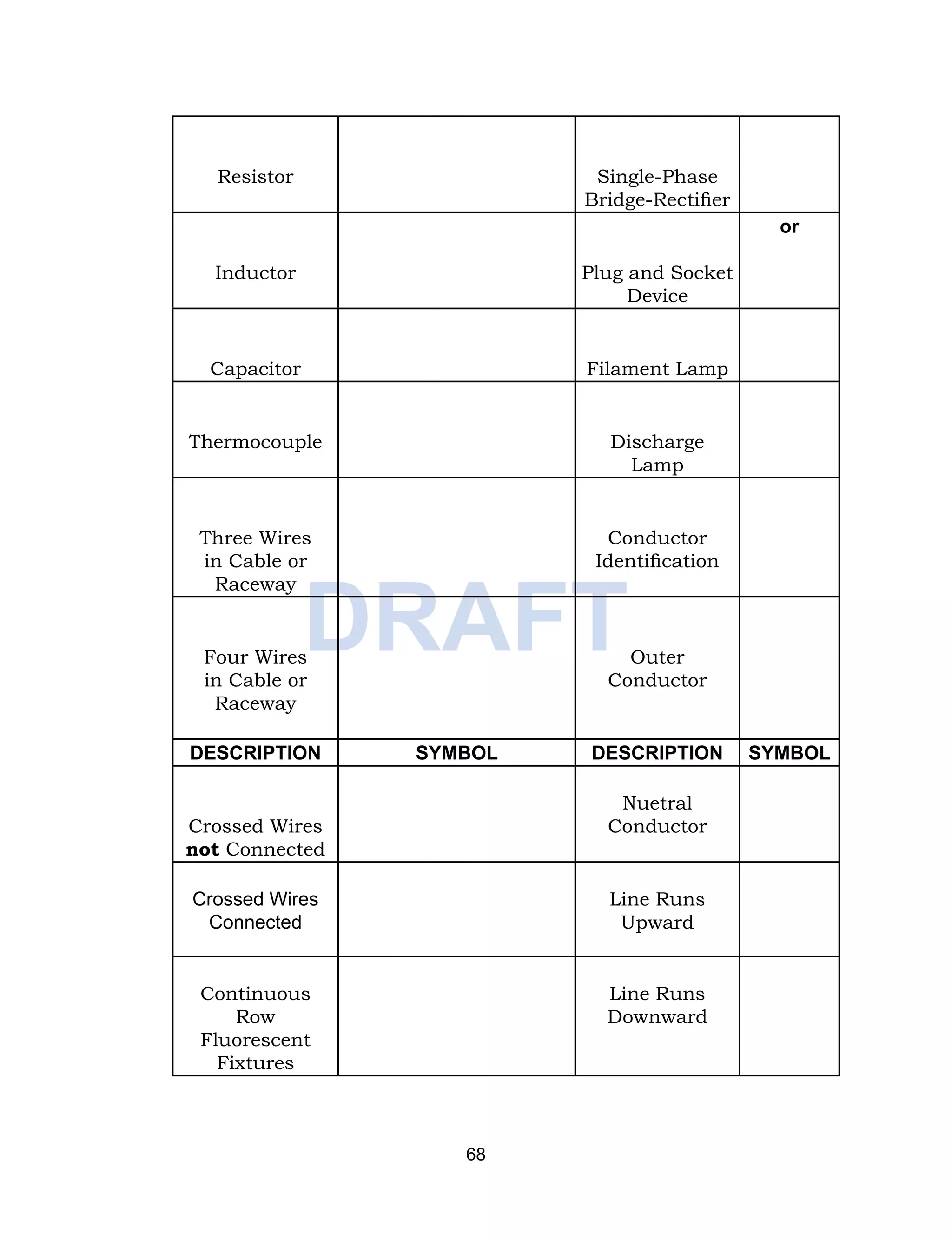 Electrical installation and maintenance module 10 | PDF