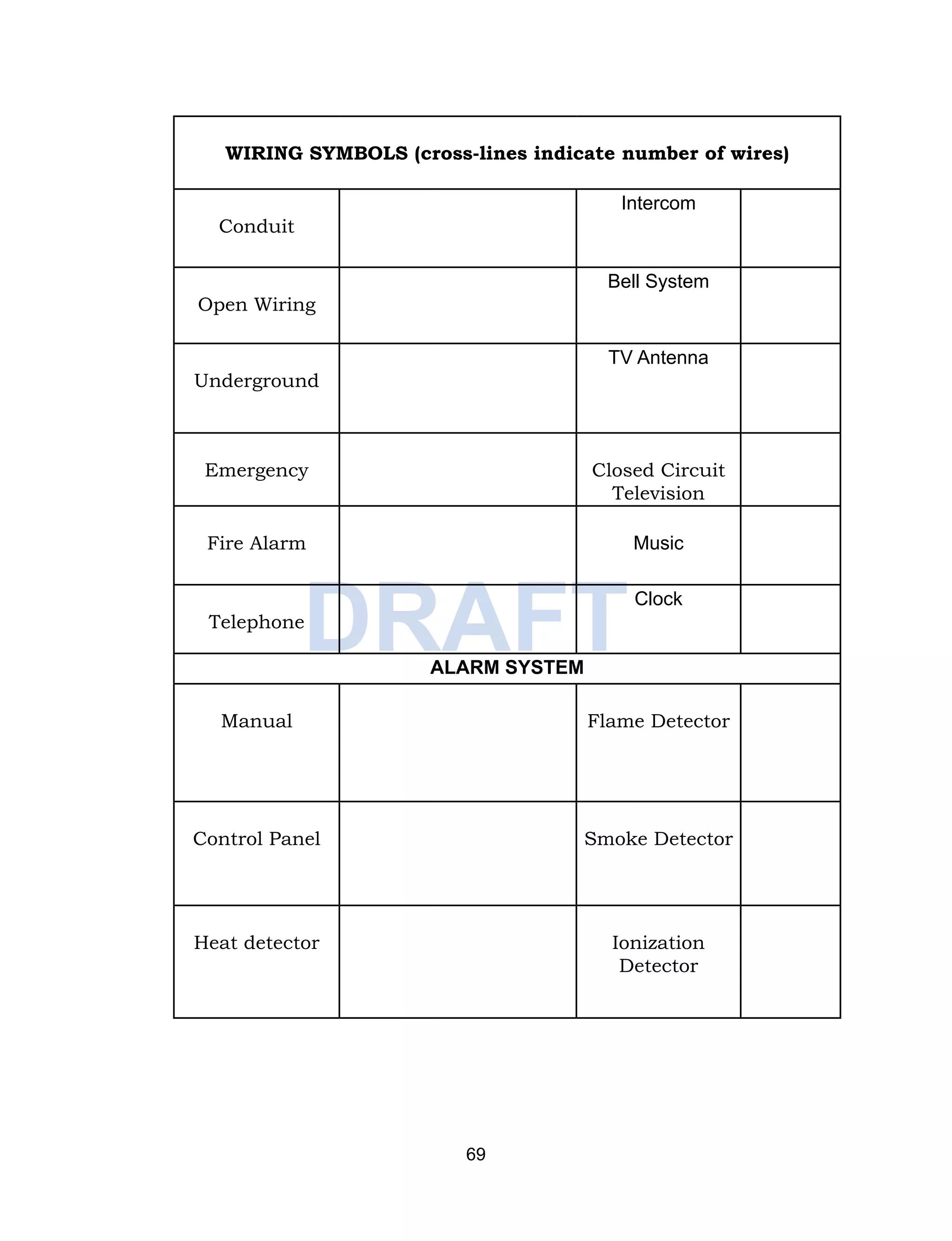 Electrical installation and maintenance module 10 | PDF