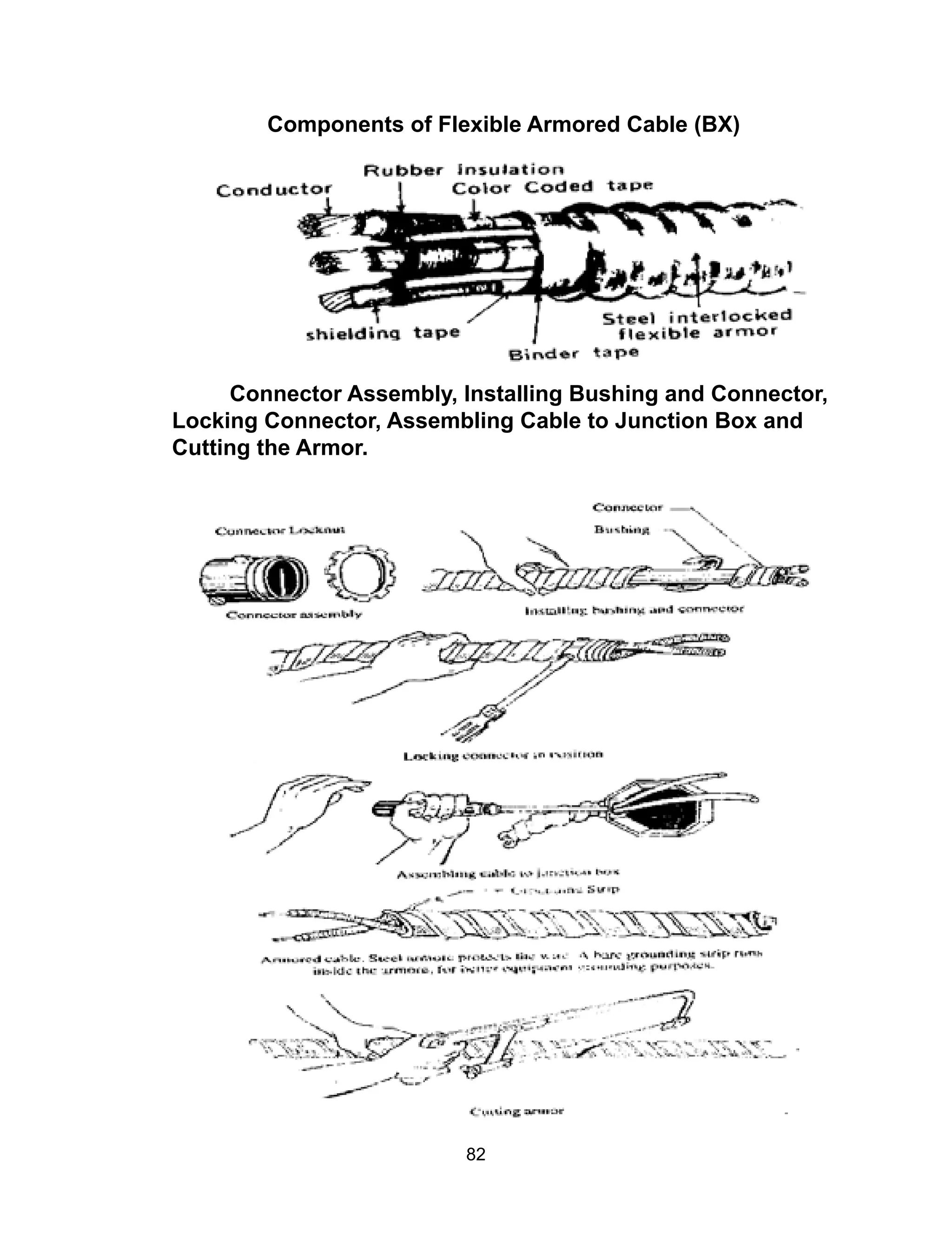 Electrical installation and maintenance module 10 | PDF