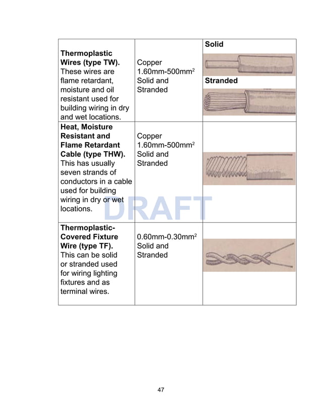 Electrical installation and maintenance module 10 | PDF