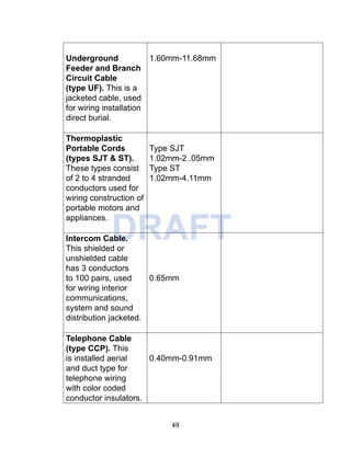 Electrical installation and maintenance module 10 | PDF