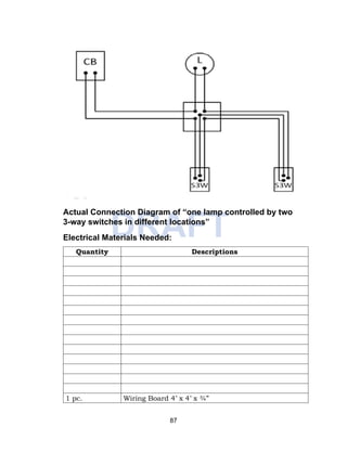 Electrical installation and maintenance module 10 | PDF