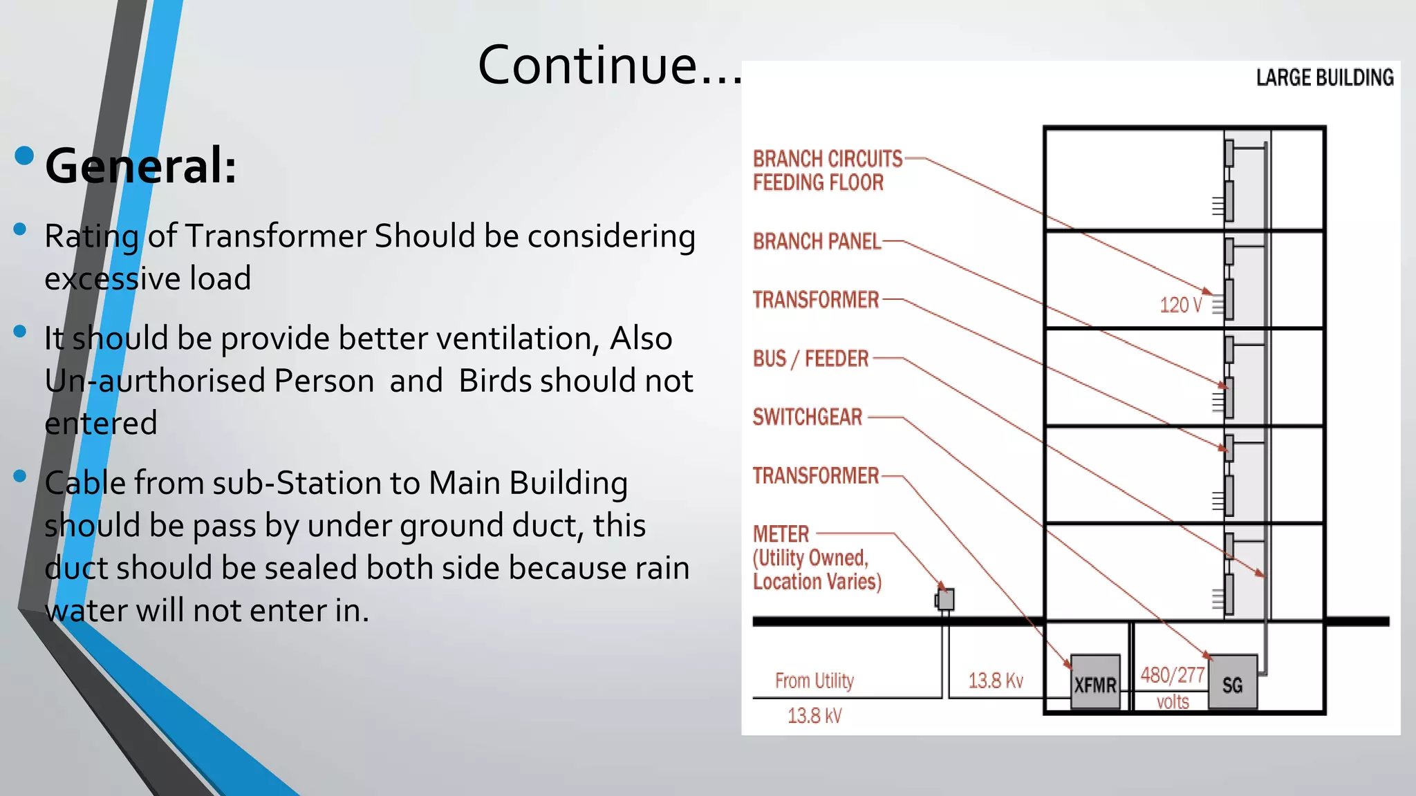 Electrical installation for commercial & public building | PPTX | Home ...