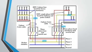 Electrical installation for commercial & public building | PPTX