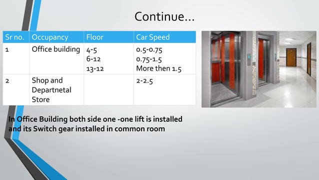 Electrical installation for commercial & public building | PPTX | Home ...