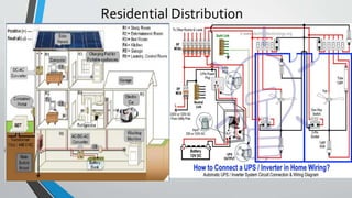 Electrical installation for commercial & public building | PPTX