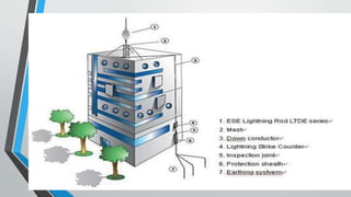 Electrical installation for commercial & public building | PPTX
