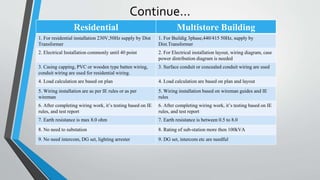 Electrical installation for commercial & public building | PPTX