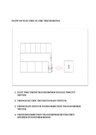 Electrical installation system in building and air conditioning system ...