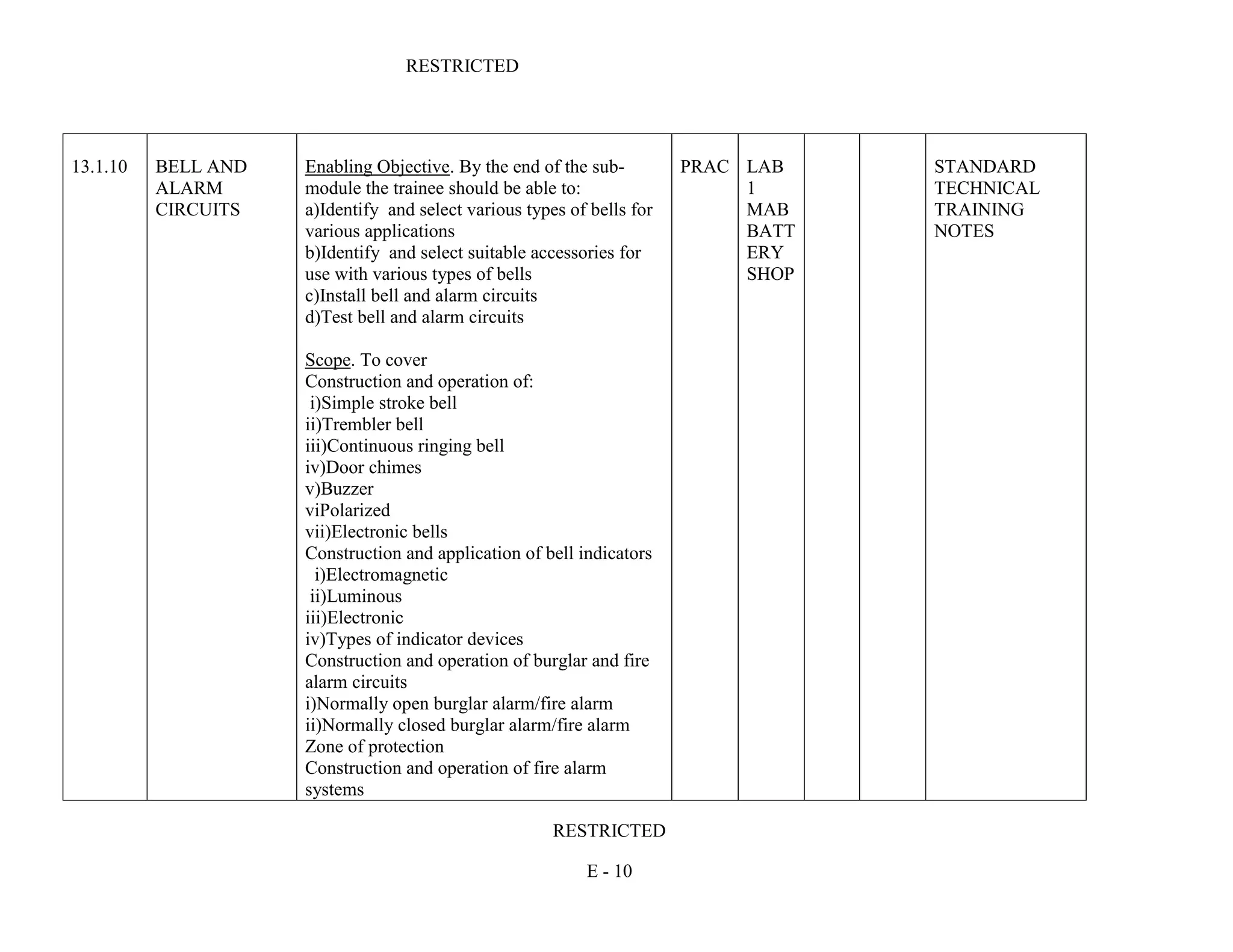 ELECTRICAL INSTALLATION TECHNOLOGY.doc