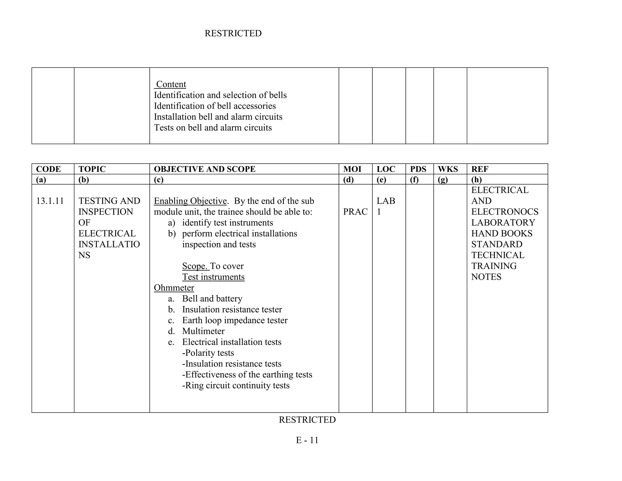 ELECTRICAL INSTALLATION TECHNOLOGY.doc