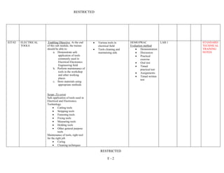 ELECTRICAL INSTALLATION TECHNOLOGY.doc