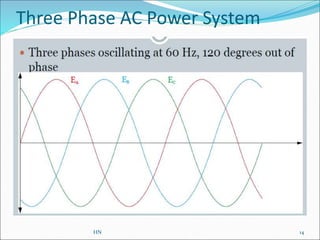 ELECTRICAL INST Power systems and Electrical equipment lecture 3 -.ppt