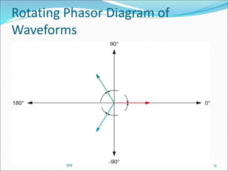 ELECTRICAL INST Power systems and Electrical equipment lecture 3 -.ppt