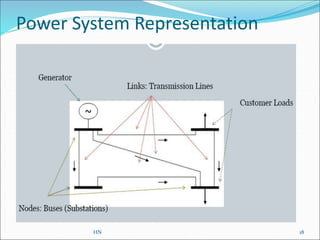 ELECTRICAL INST Power systems and Electrical equipment lecture 3 -.ppt