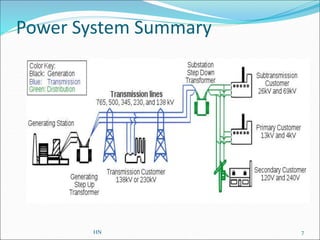 ELECTRICAL INST Power systems and Electrical equipment lecture 3 -.ppt