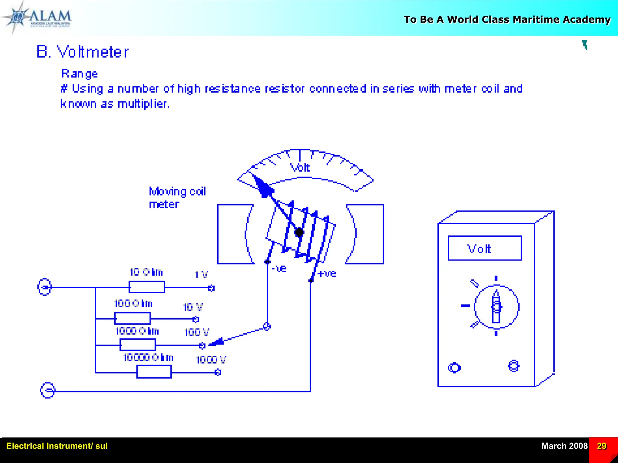 Electrical Instrument.ppt