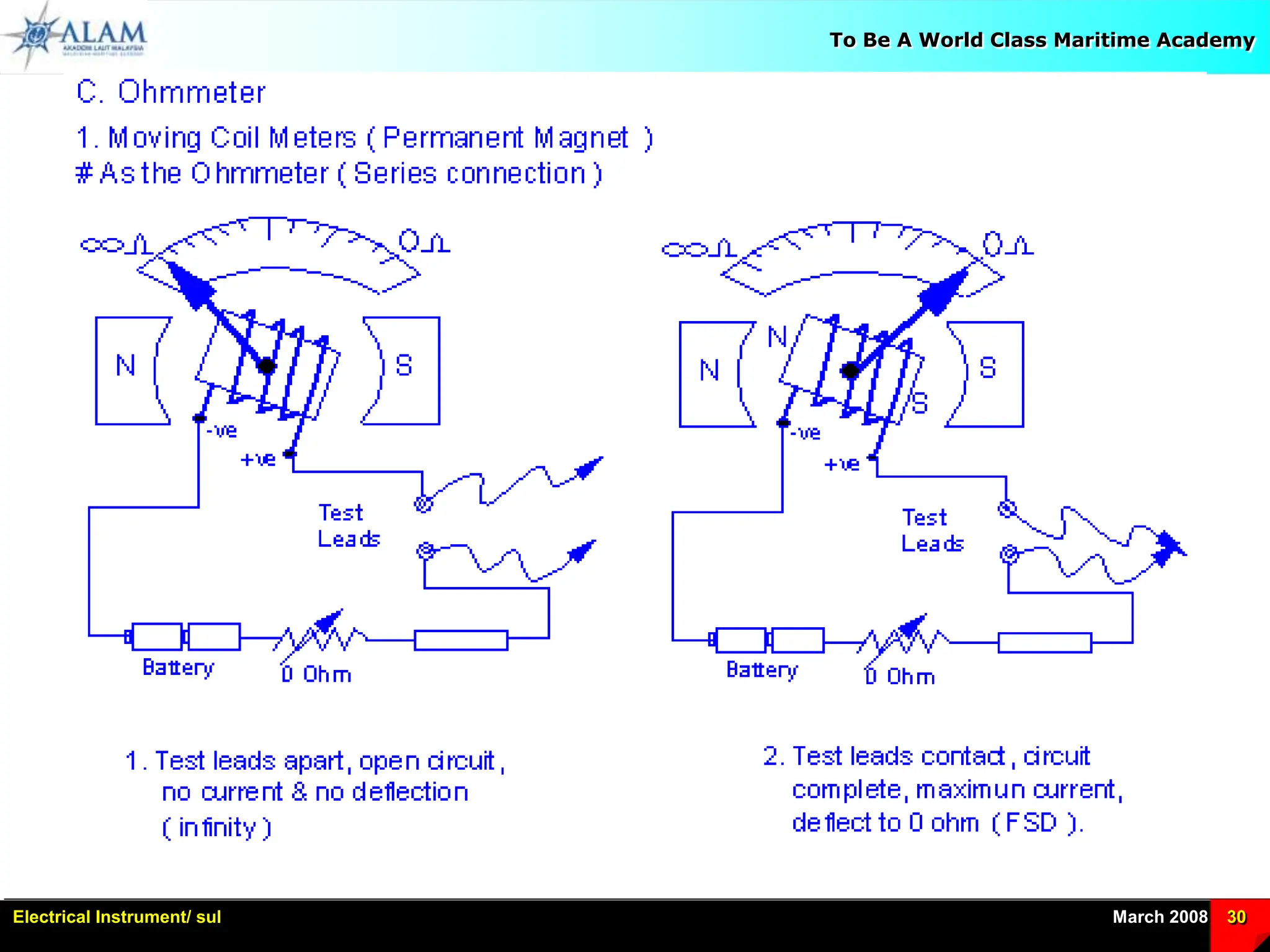 Electrical Instrument.ppt