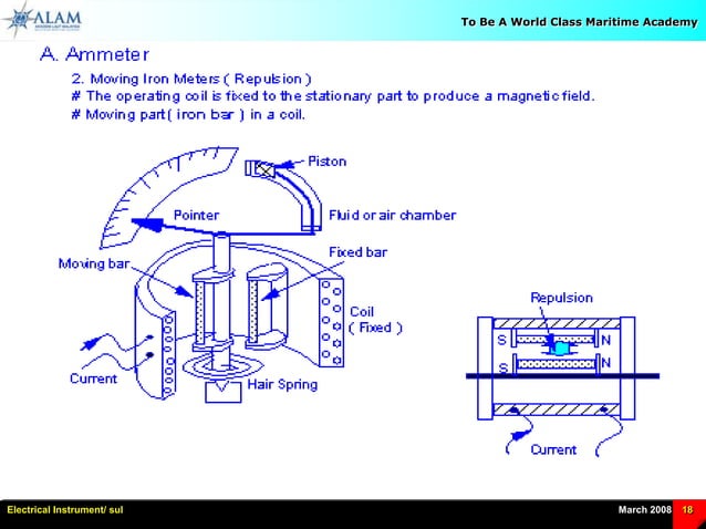 Electrical Instrument.ppt