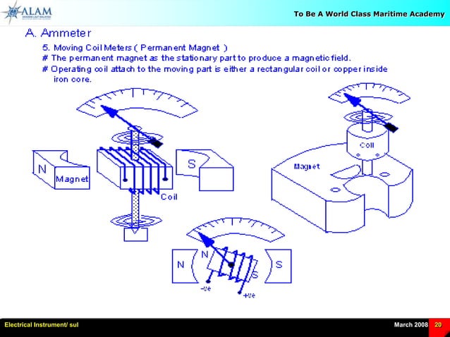 Electrical Instrument.ppt