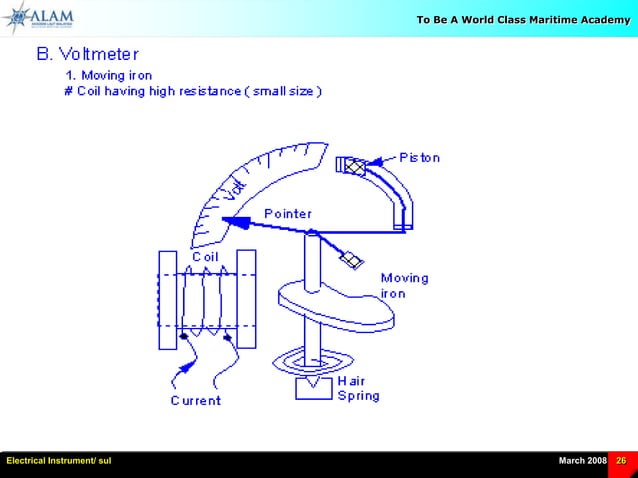 Electrical Instrument.ppt