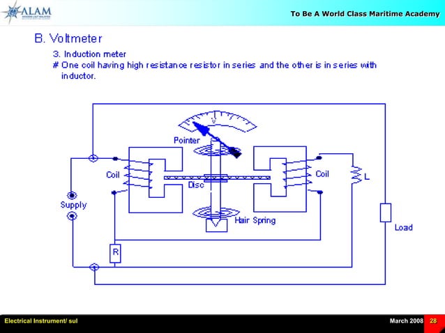 Electrical Instrument.ppt