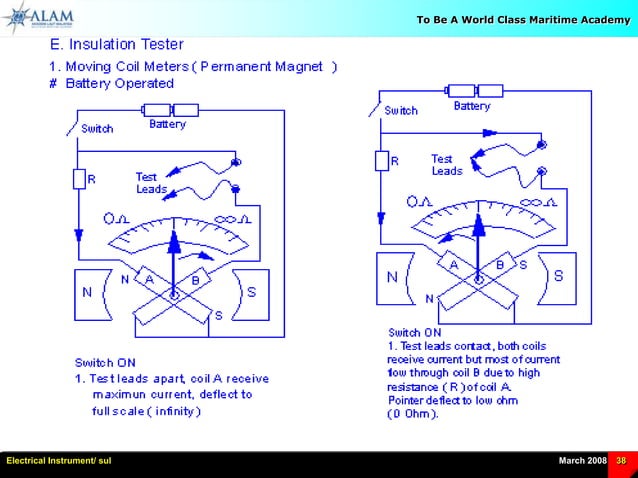 Electrical Instrument.ppt